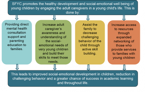 Strong Foundations for Young Children - Collaborative for Educational ...